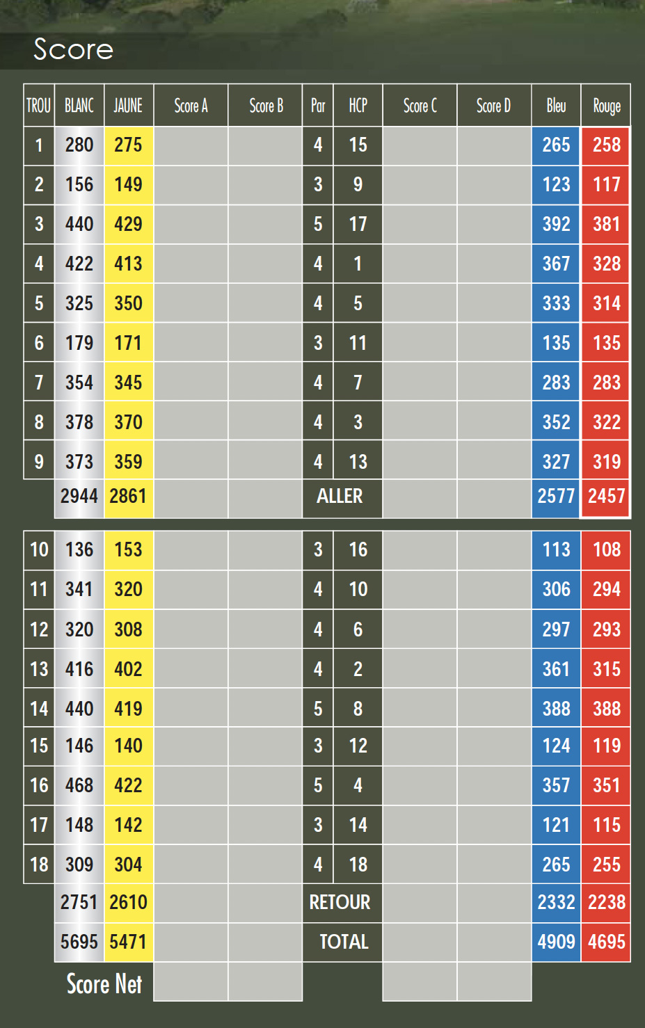 Golf de Dieppe - Parcours